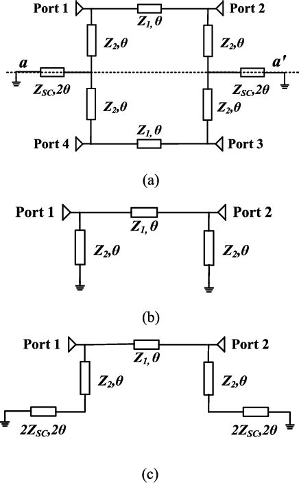 Figure 1 From Dual Band Branch Line Couplers With Shortopen Ended Stubs Semantic Scholar