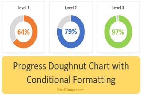 Assist You With Ms Excel Formulas Forms Macros Dashboard And Charts