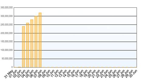 Javascript Flot Rotateticks Xaxis Date Displaying An Extra Day