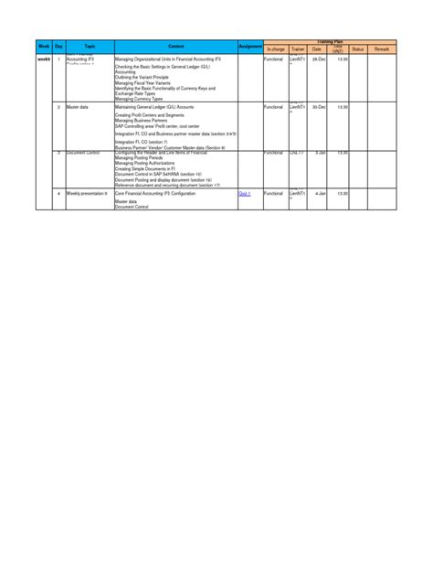 Fkr Sap Brse Training Syllabus V1 1 Module Fico Pdf Valuation Finance Financial