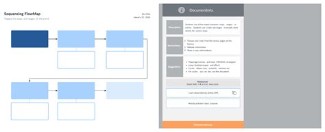 Sequencing Flow Map