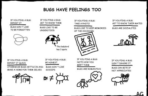 Khushabu Agrawal On Linkedin Testing Bug Software Developer Test