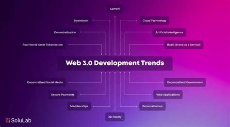 Web Development Trends What S Next For The Internet