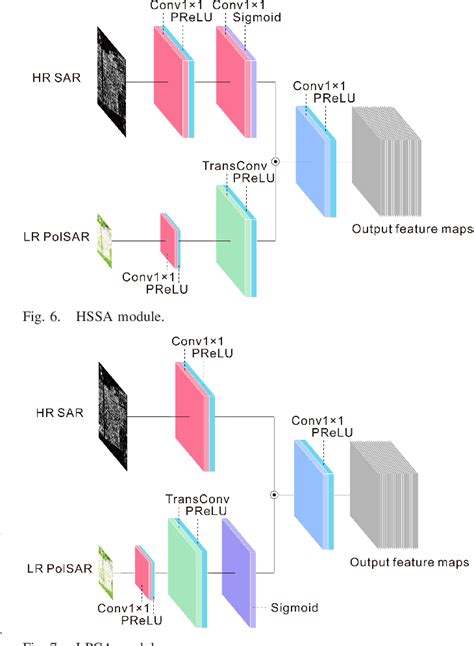 Figure 6 From Low Resolution Fully Polarimetric Sar And High Resolution
