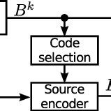 Source Coding With Action Dependent Side Information Download Scientific Diagram