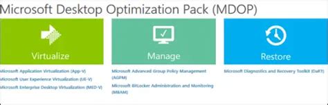 Microsoft Desktop Optimization Pack Mdop 2013 R2 Now Supports Windows 81