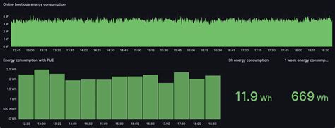 How To Measure The Energy Consumption Of Your Applications On Kubernetes With Scaphandre Scaleway