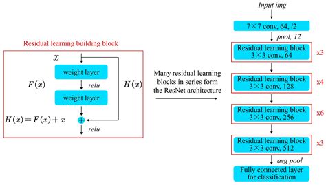 Defect Recognition In Ballastless Track Structures Based On Distributed Acoustic Sensors