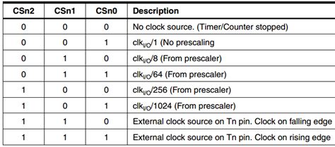 Avr Atmega Mega Board 배우기 Atmega128 Timer