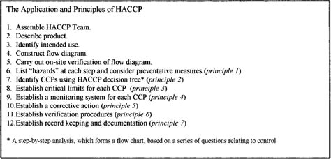Codex Guidelines Download Scientific Diagram