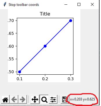 Python Stopping NavigationToolbar Tk From Displaying Coordinates Stack Overflow