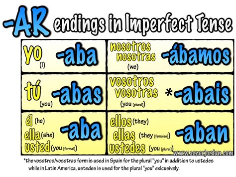 Quiz Preterite Or Imperfect Ppt Descargar