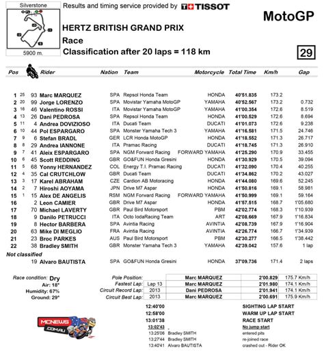 Marquez Fends Off Lorenzo At Silverstone Mcnews