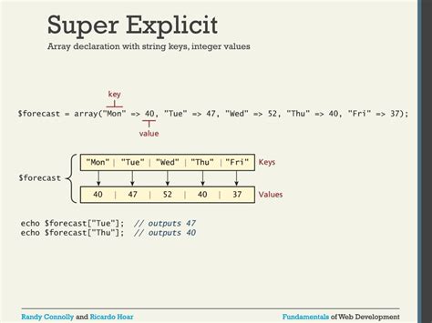 Ppt Php Arrays And Superglobals Powerpoint Presentation Free