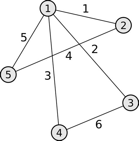 Файл Incidence Matrix Undirected Graph Png — Викиконспекты