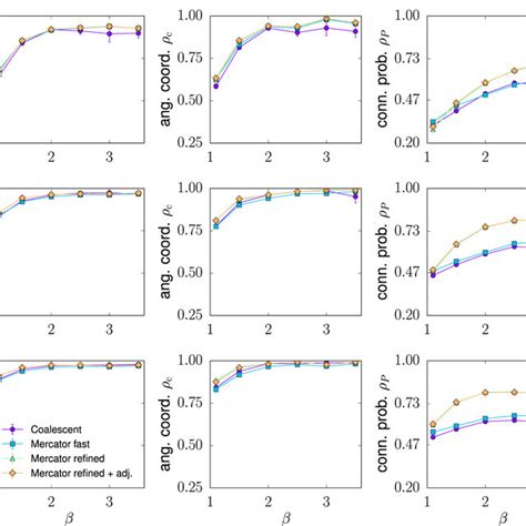 Comparison Between The Angular Coordinates Inferred By Different