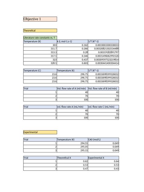 Experiment 2 Cstr Calculations K Lab Report Pdf Chemical Engineering Physical Chemistry