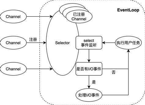 Redis客户端lettuce深度分析介绍