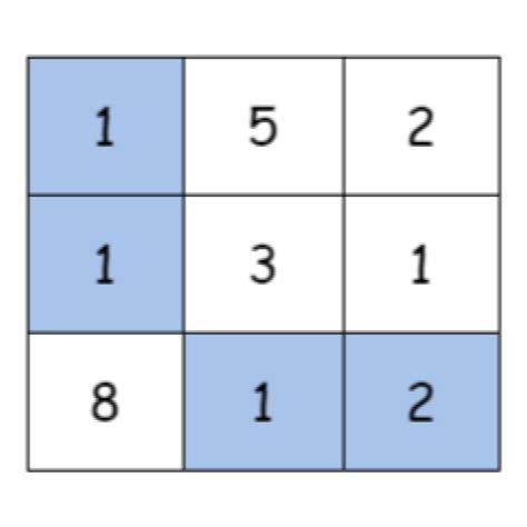 Minimum Sum Path In A Matrix Naukri Code