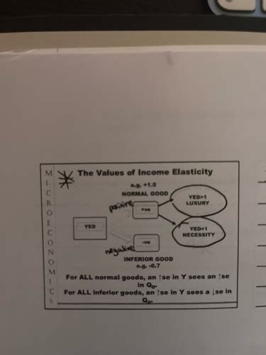Income And Cross Price Elasticity Of Demand Flashcards Quizlet