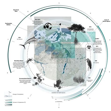 Discover 570 Capstone Project Ideas Concept Architecture Architecture Presentation Discover 570 Capstone Project Ideas Concept Architecture Architecture Presentation