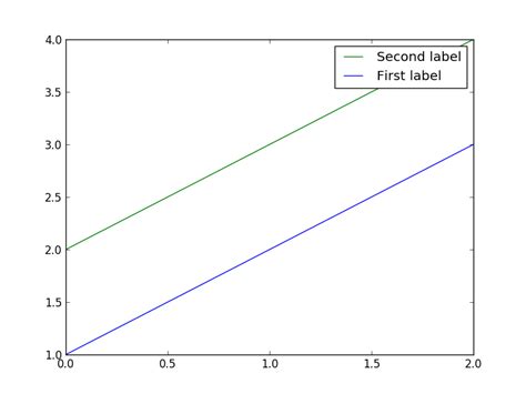 reverse legend by marvvxi · pull request 24759 · matplotlib matplotlib