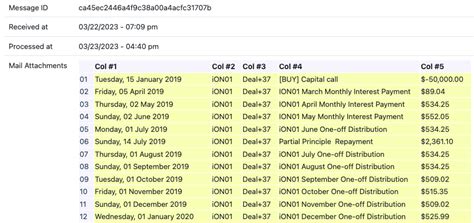 why are my webhooks firing multiple times mailparser
