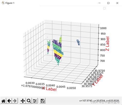 Python读取csv文件做k Means分析kmeans聚类 读取csv Python Csdn博客