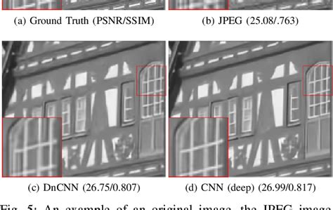 Figure 2 From Convolutional Neural Network With Inception Blocks For Image Compression Artifact