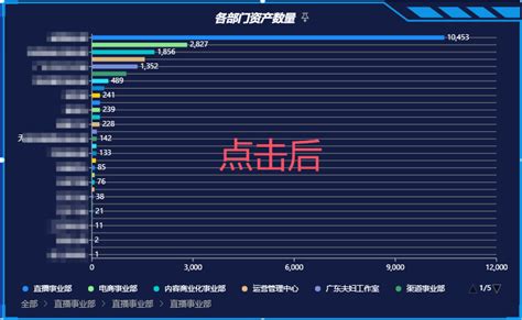 下钻后数据表不更新，回退一格之后才会更新到下钻的表格 Dataease 社区论坛 Fit2cloud 飞致云