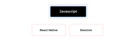 The History Of Javascript