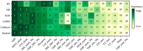 Estimation Of National Forest Aboveground Biomass From Multi Source Remotely Sensed Dataset With