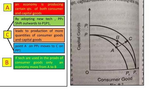 Basic Eco Prob PPT