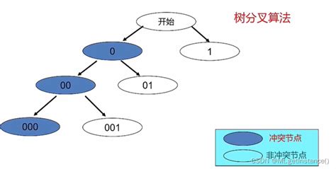 高频rfid通信协议实验 rfidieee14443写入标签数据的实验分析 csdn博客