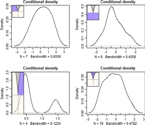 Conditional Densities Of Observations At Various Locations On The Space