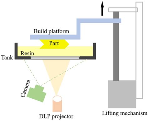 Figure From A Dual Neural Network For Defect Detection With Highly Imbalanced Data In D