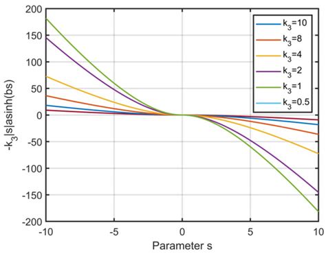 Adaptive Chattering Free Pid Sliding Mode Control For Tracking Problem Of Uncertain Dynamical