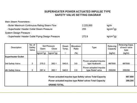 660 Mw Supercritical Boiler Ppt