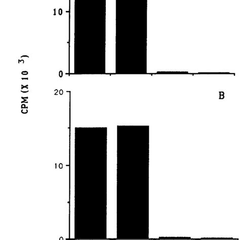 Suppression Of Tcl Reactivity By High Concentrations Of Antigen The Download Scientific