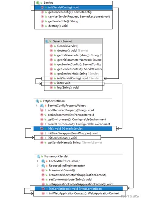 Springmvc入门详解spring Mvc框架入门 Csdn博客