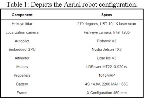 table 1 from deep reinforcement learning for autonomous drone