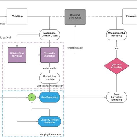 Complete Picture Of Proposed Framework With Amplification Of The Download Scientific Diagram