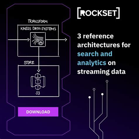 Rockset Acquired By Openai On Linkedin Rockset Search And Analytics