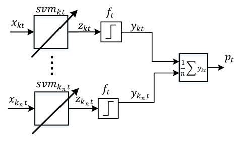 model of classifier system download scientific diagram