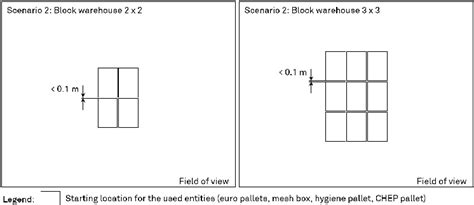Figure 1 From Semi Automated Computer Vision Based Tracking Of Multiple