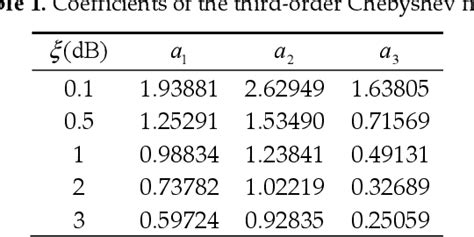 Figure 1 From Demodulation Of Angular Position And Velocity From Resolver Signals Via Chebyshev