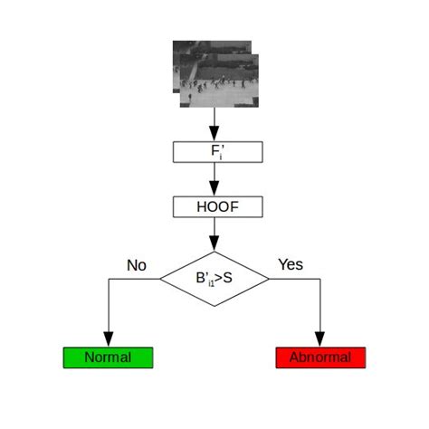 Weizmann Human Action Dataset Download Scientific Diagram
