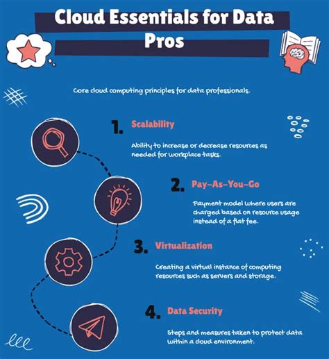 Datacated On Linkedin Cloudcomputing Datascience