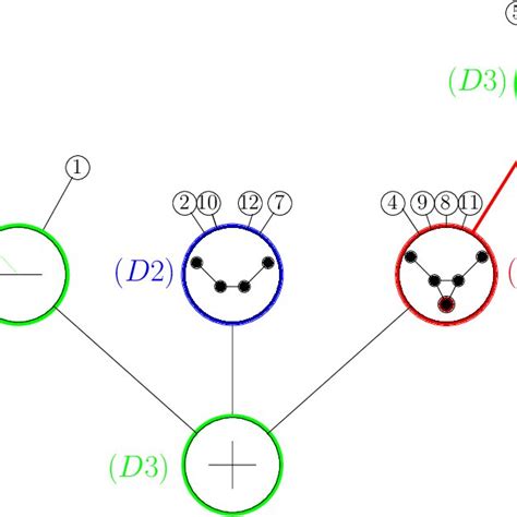 Inclusion Relations Between The Different Classes Of Graphs Download Scientific Diagram