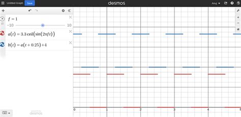 How To Generate Two Signals With Variable Frequency And Constant Phase